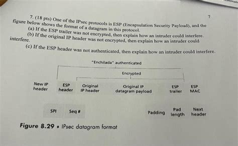 Solved Figure Below Shows The Format Ipsec Protocols Is Esp