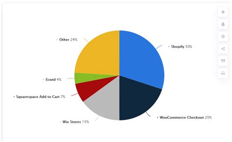 How To Migrate Your Squarespace Ecommerce Site To Shopify