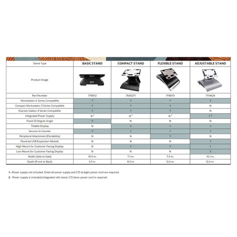 Micros Compact Workstation 310r Micros Depot