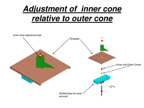 PPT Methods And Procedure For Adjusting Eccentric Cones In INFN Configuration PowerPoint