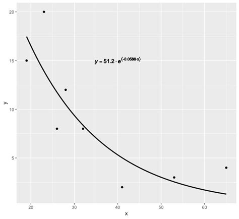 R Ggplot Exponential Smooth With Tuning Parameter Inside Exp Stack