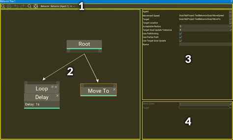 Behavior Trees Flax Documentation