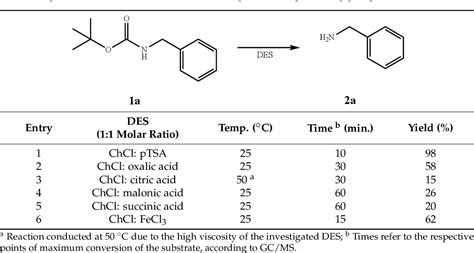 Table 1 From A Brønsted Acidic Deep Eutectic Solvent For N Boc Deprotection Semantic Scholar