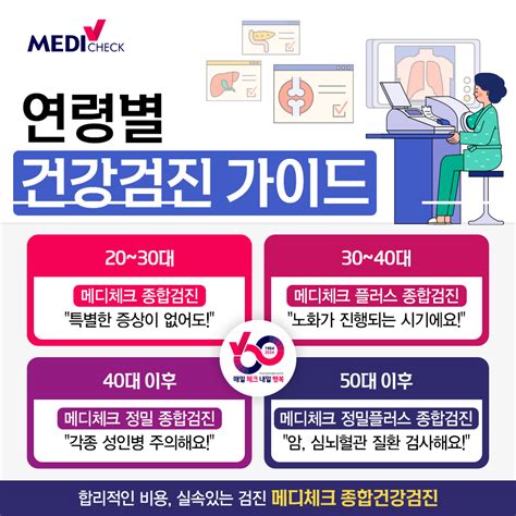 연령별 건강검진 가이드 🩺 20~30대 메디체크 종합검진 한국건강관리협회 건강증진의원 수원