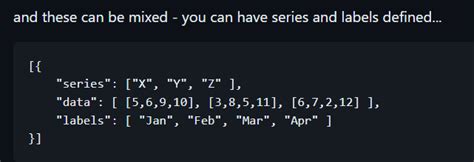 Second Series In Bar Chart And Data Labels On Each Bar On Graph
