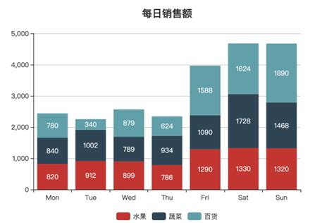Echarts 柱状图 知乎 Echarts 柱状图 知乎