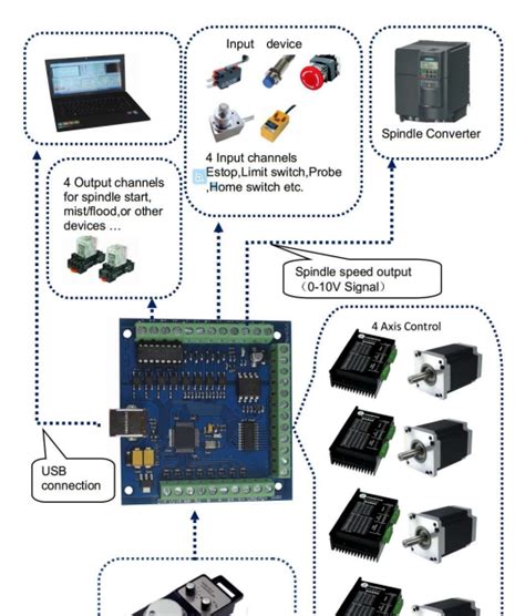 Mach3 Usb Controller