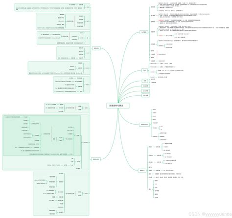 力扣刷题总结力扣刷题 脑图 Csdn博客 力扣刷题总结力扣刷题 脑图 Csdn博客