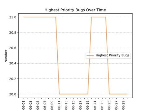 Qadev Report June 2021 Libreoffice Qa Blog