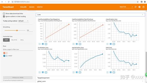 使用 python OpenCV TensorFlow 做手势识別 知乎
