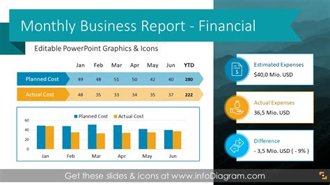 Monthly Business Report With Financial Performance Review Powerpoint