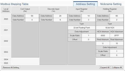 using the figure above as an example the allocation of the modbus