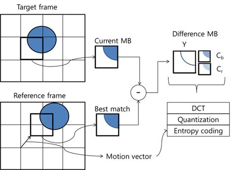 Illustration Of Inter Prediction Mode Download Scientific Diagram