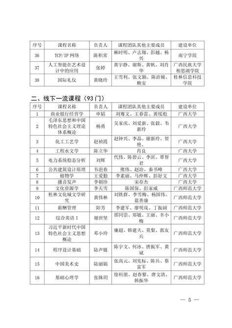 7 桂教高教202230号自治区教育厅关于公布第三批自治区级一流本科课程名单的通知 南宁师范大学 人工智能学院 曙光大数据学院