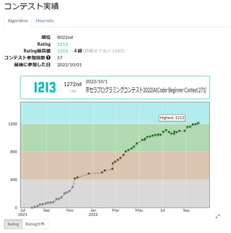 【atcoder 色変記事】pythonでatcoder水色になりました 競技プログラミング Qiita