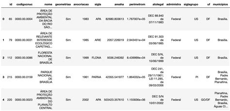 Automating Gis And Remote Sensing Workflows With Open Python Libraries