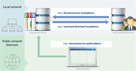 Converting Problems · Issue 54 · Onlyoffice Docker Documentserver · Github