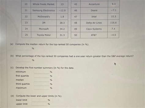 A Compute The Median Return For The Top Ranked 50