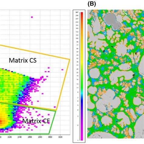 A Parc Density Plot For All Data Points Belonging To The Matrix Phase