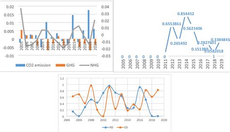 Comparison Of Cgm Based Long Run Estimates Source Authors