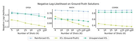 Many Shot In Context Learning 14 S Analysis