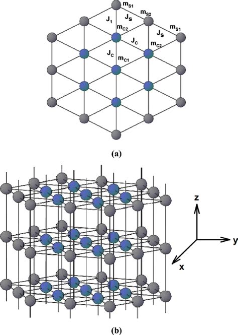 Color Online A B Schematic Presentation Of Ising Nanowire The Gray Download Scientific