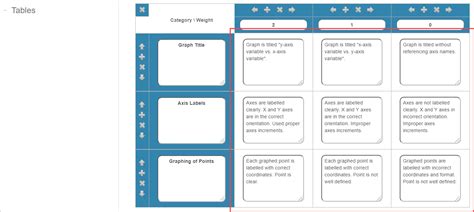Create A Rubric Table