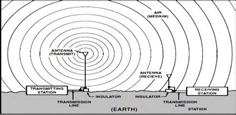 Getting The Best Rf Coverage Tech Talk 6 — Radiusvision