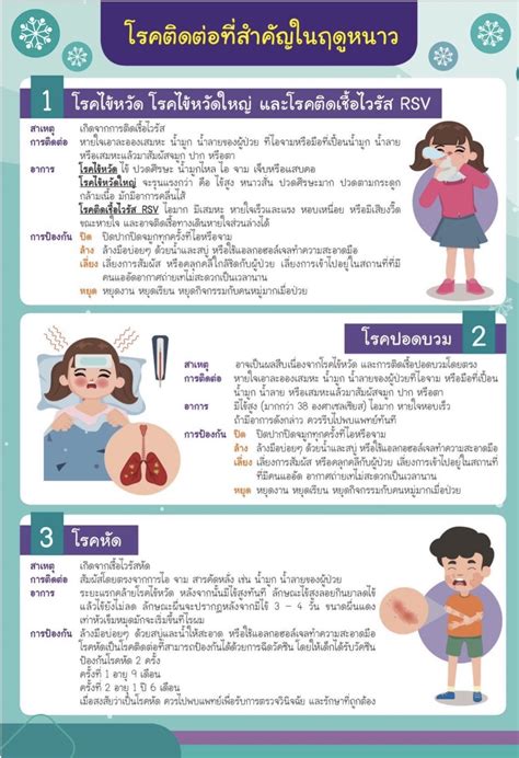 การป้องกันโรคติดต่อและภัยที่เกิดในฤดูหนาว 2565 กองควบคุมโรคติดต่อ