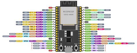 Купить Прототип платы Esp32 Wroom 32e Devkit V4 Wifi отзывы фото и характеристики на