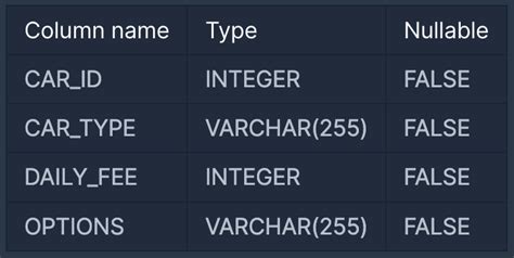 Programmers 특정 옵션이 포함된 자동차 리스트 구하기 Mysql 코드너리 Programmers 특정 옵션이 포함된 자동차 리스트 구하기 Mysql 코드너리