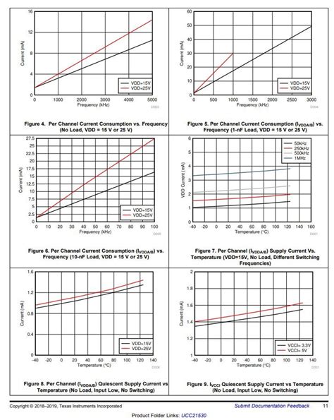 UCC Power Consuption Power Management Forum Power Management
