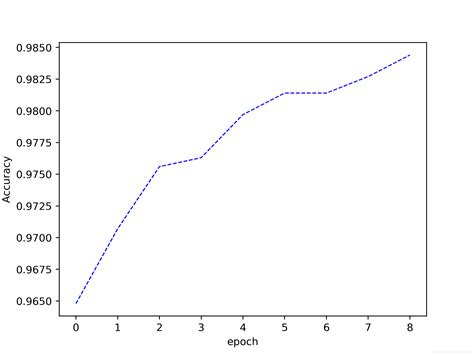 【python】卷积神经网络:前向传播与反向传播的原理 And 仅使用numpy的cnn实现cnn 反向传播 Numpy实现 Csdn博客 【python】卷积神经网络:前向传播与反向传播的原理 And 仅使用numpy的cnn实现cnn 反向传播 Numpy实现 Csdn博客