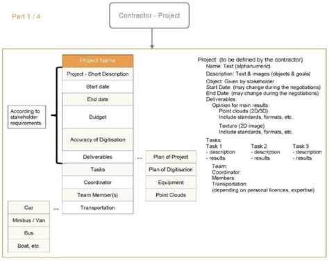 The Stakeholder Objects Description As Part Of The Complexity Download Scientific Diagram