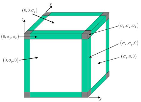 3d Structure Of Pml Layers Download Scientific Diagram