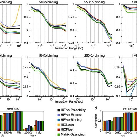PDF HiFive A Tool Suite For Easy And Efficient HiC And C Data Analysis