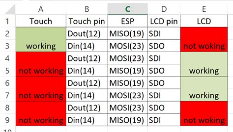 Esp32 With Spi Ili9488 Touch Lcd · Issue 177 · Bodmertftespi · Github