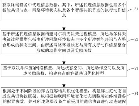 一种通信协议动态适配方法及装置 爱企查