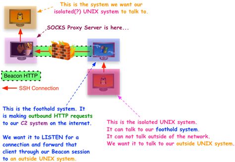 Cobalt Strike Defense Guide 2 Mahyar Notes