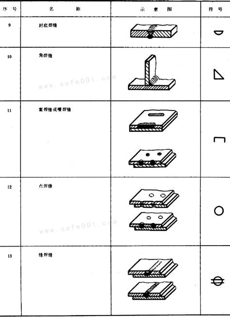 焊缝符号表示法 知乎