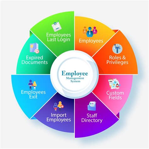 Employeemanagement Employeeengagement Management Employeement
