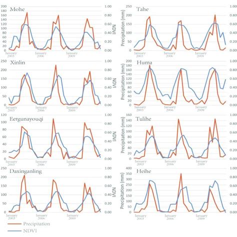 Paddy Growth Stage Classification From I Sky Innovation System