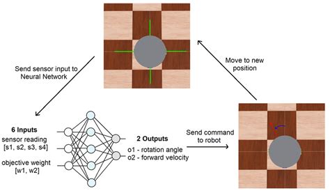 Neural Network Controller Download Scientific Diagram