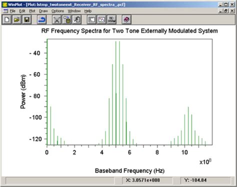 Analog Catv Examples Synopsys