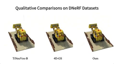 Sc Gs Sparse Controlled Gaussian Splatting For Editable Dynamic Scenes Youtube