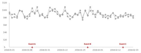 Charts Excel Time Series With Markers For Events Super User