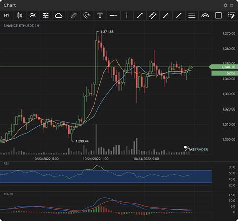 Tabtrader For Web New Version Tabtrader