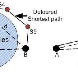 Relation between transmission path length and the angle α Download Scientific Diagram