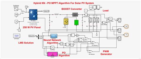 Hybrid Ann Pando Based Mppt Controller For Photovoltaic System