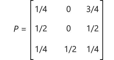 A Brief Introduction To Markov Chains Markov Chains In Python Edureka